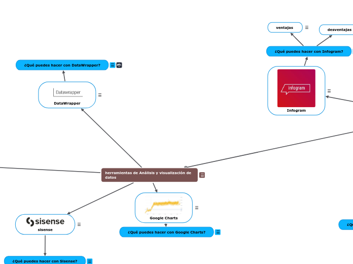 herramientas de Análisis y visualizació...- Adimen Mapa